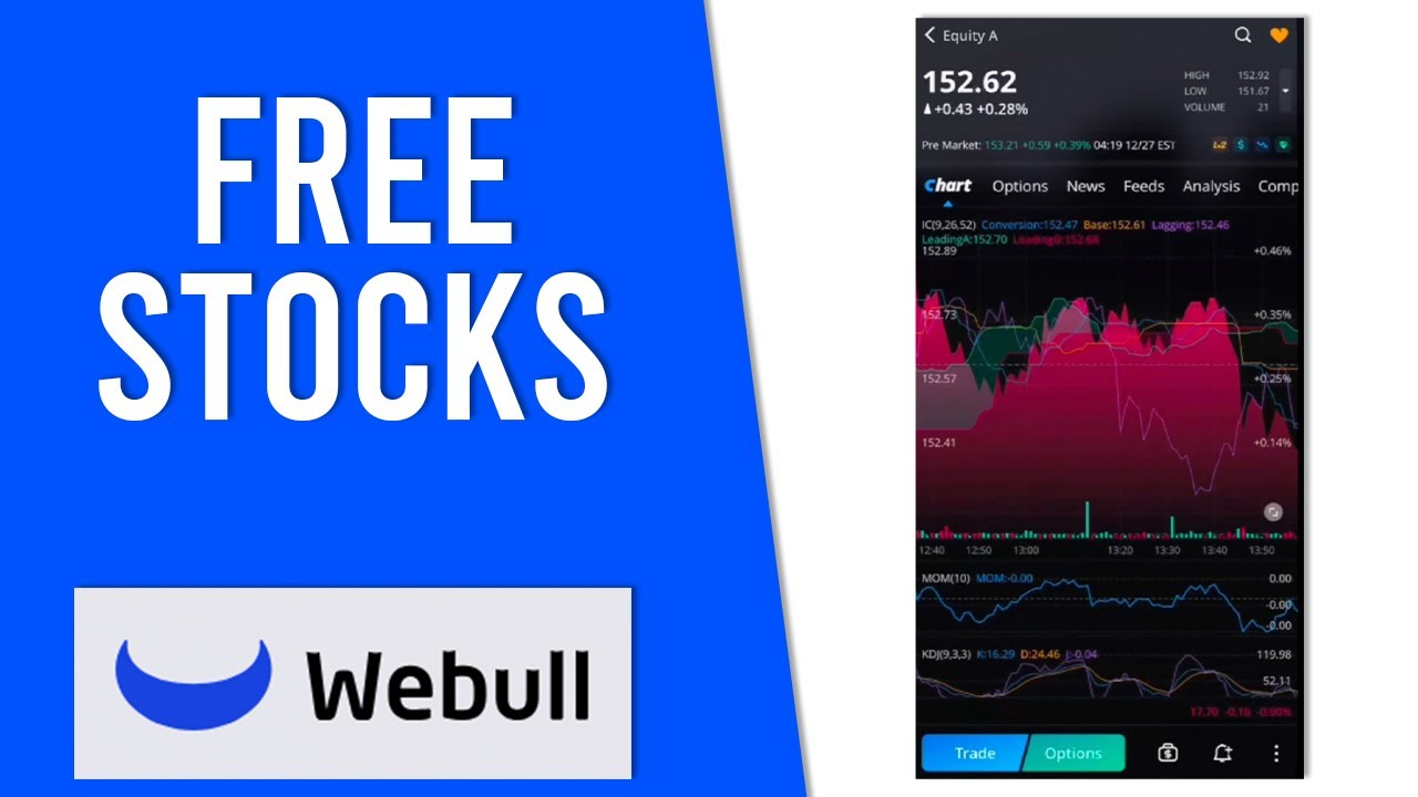 7 Best Stock Trading Apps For Free Money: Top Picks For 2025