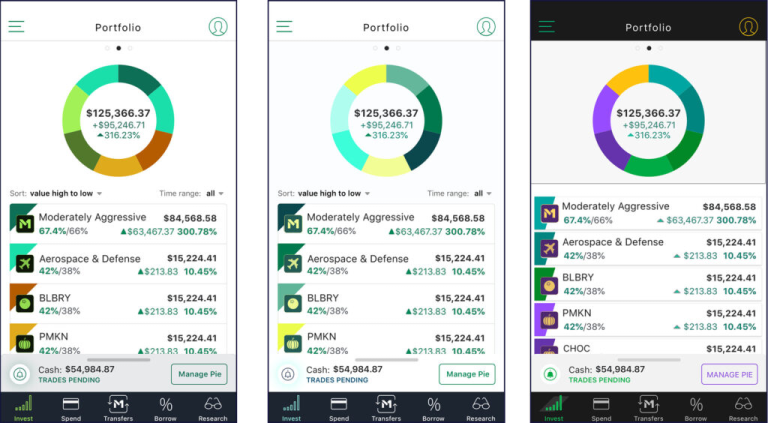 7 Best Brokerage Accounts & Trading Platforms: Top Investment Choices ...